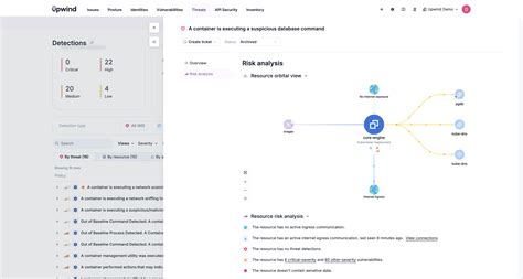 What Is Runtime Application Self Protection Rasp Upwind