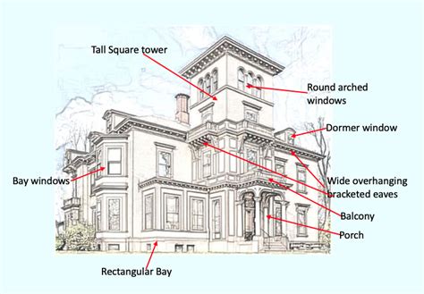 Architectural Terms Trace My House
