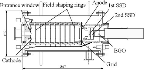 Figure 1 From Double Differential Cross Section Measurement With Low Threshold Detector For