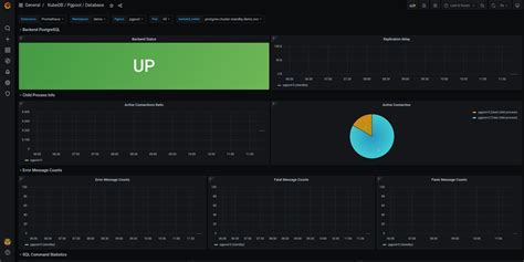 monitor pgpool with grafana dashboard in amazon elastic kubernetes