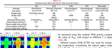Figure 1 From A Miniature Electromagnetic Linear Actuator With 3d Mems