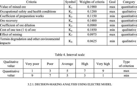Criteria For Mining Method Selection Download Scientific Diagram