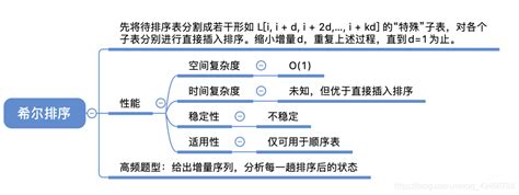 【数据结构】查找与排序数据结构 排序与查找524 魔音吉他 Csdn博客 【数据结构】查找与排序数据结构 排序与查找524 魔音吉他 Csdn博客