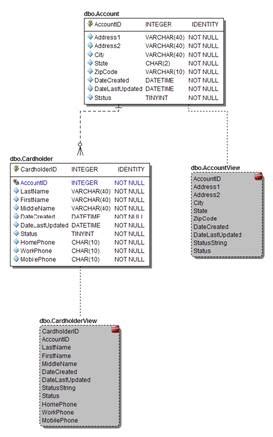 SqlCredit Part 3 Schema Proc Updates And Automated Unit Testing Database Journal