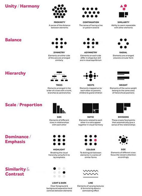 Elements And Principles Of 2d Design Drawing I Basic Design Principles Principles Of Design
