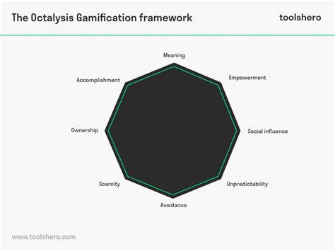 gamification explained including the definition toolshero