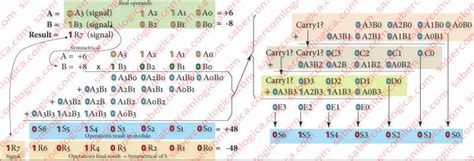 The multiplication Saber com Lógica
