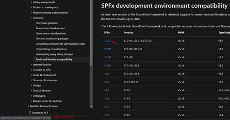 All Spfx Versions Urls Are Broken And Leading To 404 Page Not Found · Issue 7041