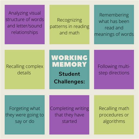 How To Support Working Memory In The Classroom Powerful Learning