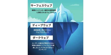 ダークウェブを見たら酷い目にあう？入り方実際に買えるものや危険性 Otona Life オトナライフ