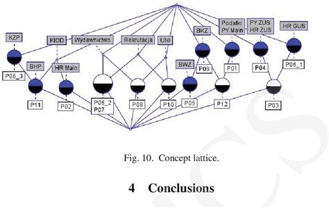Figure 5 From Modelling Role Hierarchy Structure Using The Formal
