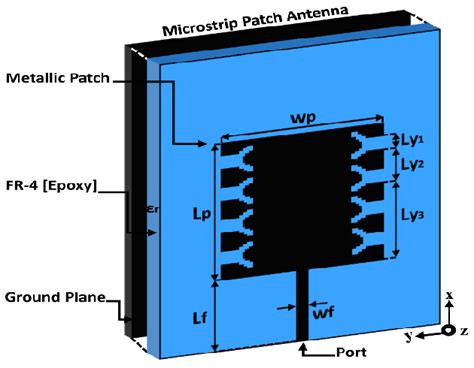 Figure 1 From A Novel Configuration Of A Miniature Printed Antenna
