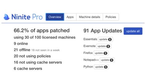 How To Use Ninite In 2025 Install And Update Multiple Apps Easily Spotsaas Blog