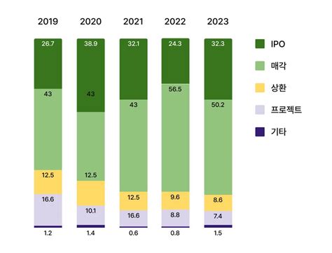 스타트업 대표를 위한 자본시장 해설서 투자자의 자금 회수 방법 1등 주주 관리 서비스 Zuzu주주