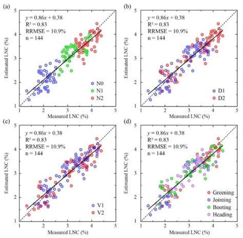Remote Sensing Special Issue Remote And Proximal Sensing For