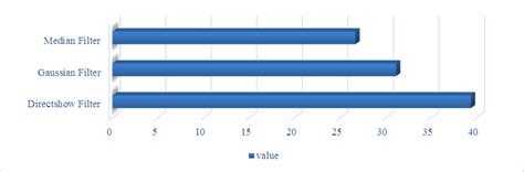 Calculate The MSE Value In The Foreground Image For The First Video Download Scientific Diagram