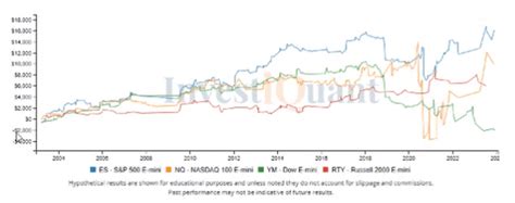 Monday Following 2 Day Rsi Overbought Indicator Friday Investiquant