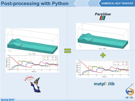 请教大家这样的三维动画用paraview怎么画呢？