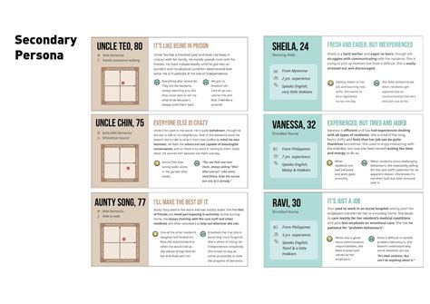 Empathy Workshop — Service Design Lab