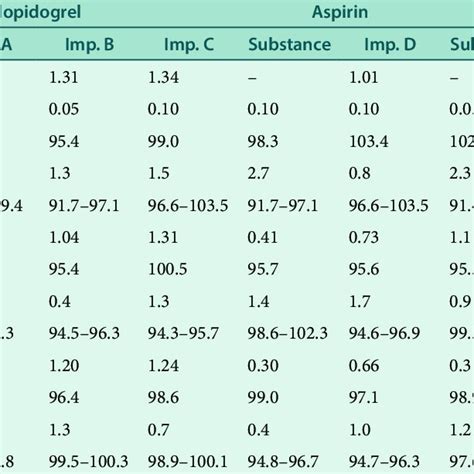 Relative Response Factors And Accuracy Data Download Table
