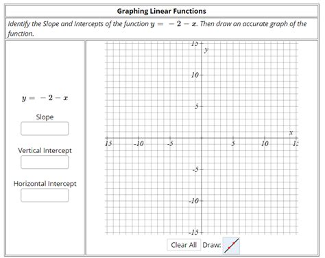 Solved Graphing Linear Functions Identify The Slope And Chegg Com