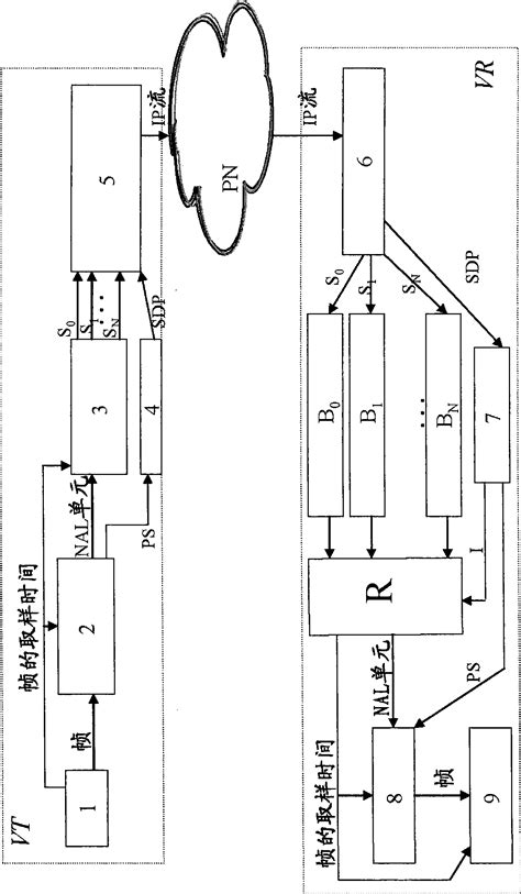 Method And Device For Reordering And Multiplexing Multimedia Packets From Multimedia Streams