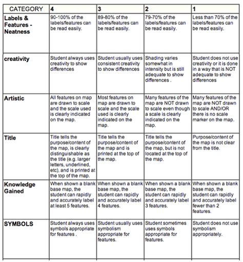 Rubrics Australian Of The Universe