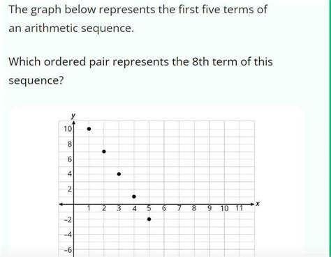 The Graph Below Represents The First Five Terms Of An Arithmetic
