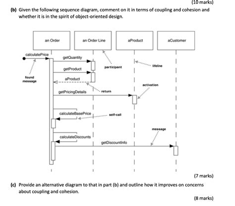 Marks B Given The Following Sequence Diagram Chegg