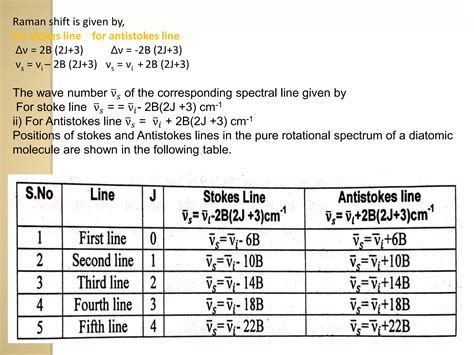 Lect 23 Rotational Vibrational Raman Spectroscopy Pptx Chemistry
