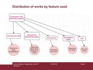 Android Malware Classification With API Call Grams PPT