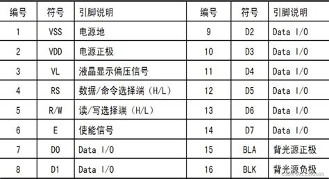 29 51单片机 lcd1602 液晶显示实验 lcd1602液晶显示实验 csdn博客