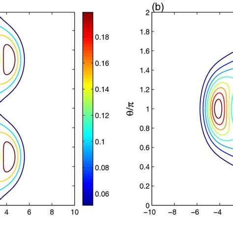 The Effect Of The Intrinsic Decoherence Is Illustrated On The Optical Download Scientific
