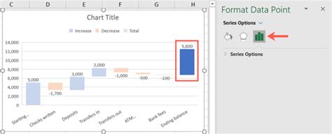 How To Create And Customize A Waterfall Chart In Microsoft Excel