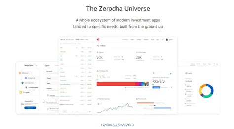 Zerodha Review 2023 Nifty20