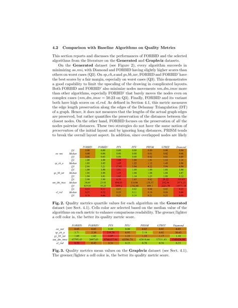 Forbid Fast Overlap Removal By Stochastic Gradient Descent For Graph Drawing Deepai