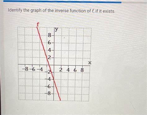 Solved Identify The Graph Of The Inverse Function Of F If Chegg Com