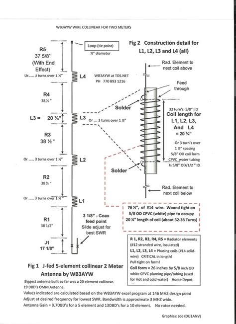 Unbelievable Tips About How To Build A Uhf Antenna Basenew