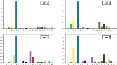 Figure 1 From Concept Learning In Deep Reinforcement Learning