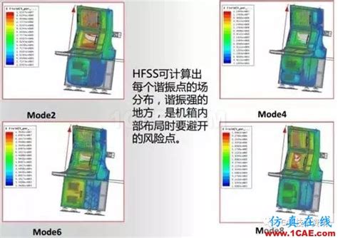 Hfss算法及应用场景介绍hfss电磁分析培训、hfss培训课程、hfss技术教程、hfss无线电仿真、hfss电磁场仿真、hfss学习