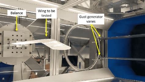 Wing Installed In The Wind Tunnel Download Scientific Diagram