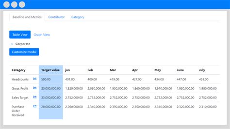 Kpi Performance Management Malaysia Selangor Kuala Lumpur Kl Obsnap Instruments Sdn Bhd