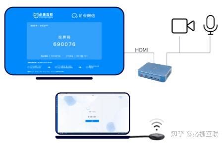 Mac 如何用Mac电脑实现屏幕共享的 种方法 知乎