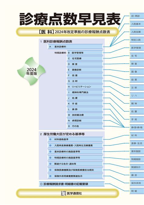 診療点数早見表 2024年度版 [医科]2024年改定準拠の診療報酬点数表 医学通信社