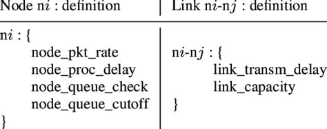 main elements and properties of the network simulator nodes are named