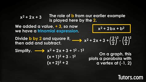 Completing The Square Easy Steps Online