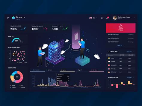 Visualization Dashboard Ui Kit By Rushangan Rushi Yogar On Dribbble