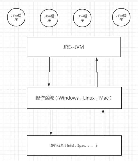 Jvm 程序员小s 博客园