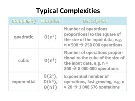 Complexity Analysis Ppt Download