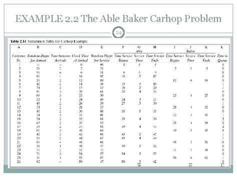 Simulation Examples 1 Modeling And Simulation Cs 313